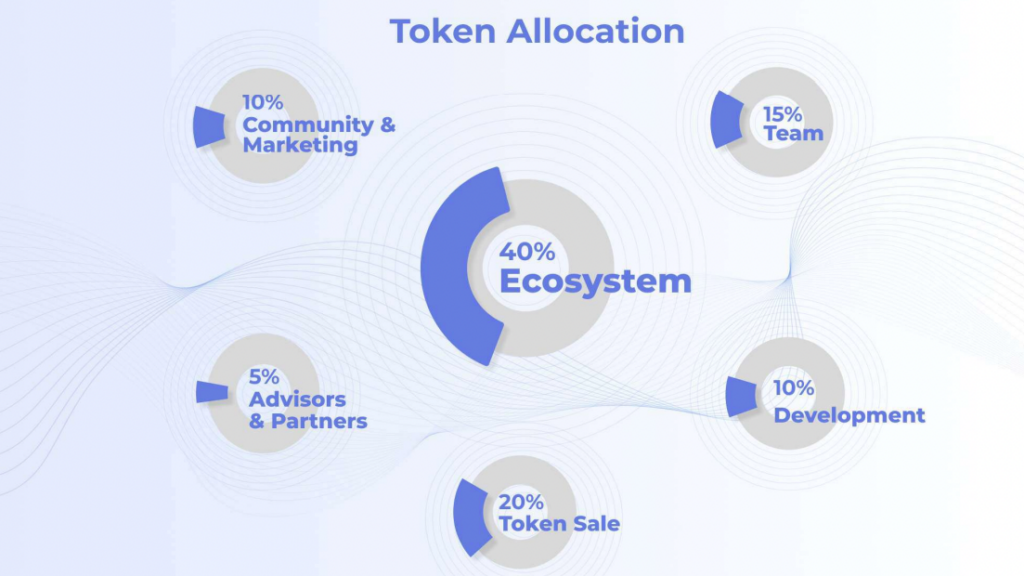 Introducing Legacy Network: The AI-Powered Personal Development ...